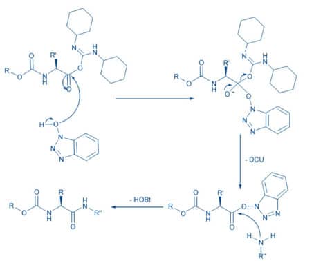 Peptide Coupling Reagents & Additives: A Guide | Bachem