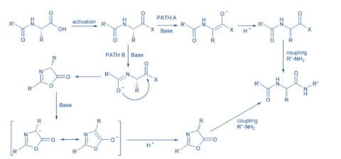 Peptide Coupling Reagents & Additives: A Guide | Bachem